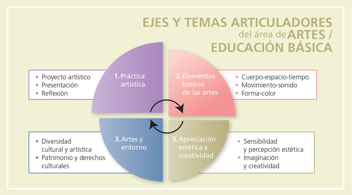 El Centro Nacional de las Artes: la necesidad de acercar el alma a la ...